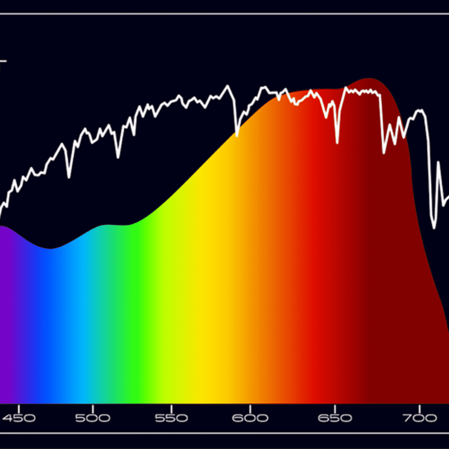 led-light-chart - NOWMI